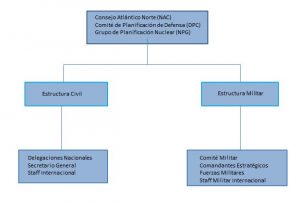 PREGUNTAS Y RESPUESTAS SOBRE LA OTAN* – No to war – no to NATO Network